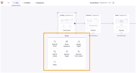 How To Create Marketing Automation Wpfunnels And Mail Mint