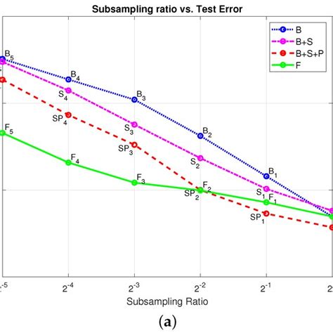 Examples Of The Targets In The Sarsim Dataset Download Scientific Diagram