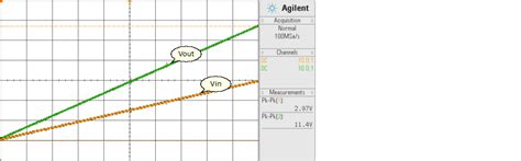 Hardware Modules AMG SIGCON A Signal Conditioning Design Guidline Sample Applications