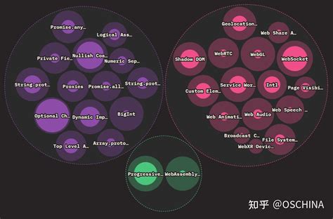 2021 Javascript调查：esbuild、typescript采用率大幅增长 知乎