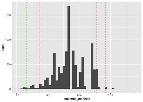 5 Cross Validation Methods Stat 427627 Statistical Machine Learning Lecture Notes