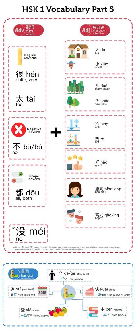 Hsk 1