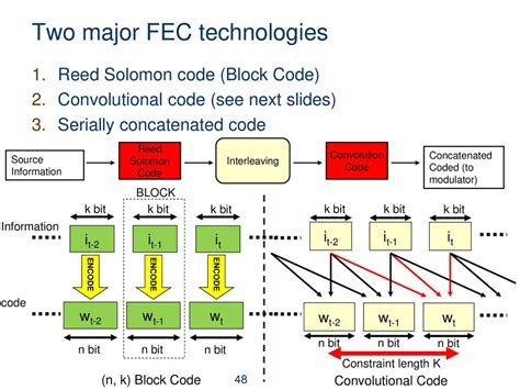 Wireless Mesh Networks Ppt Download
