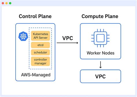 Amazon Eks Monitoring Guide Tools And Best Practices