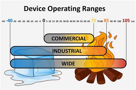 Wide Temperature Range Memory Chip Components Smartsemi