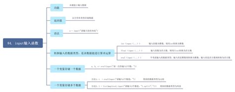 Put输入函数知识拓展 知乎
