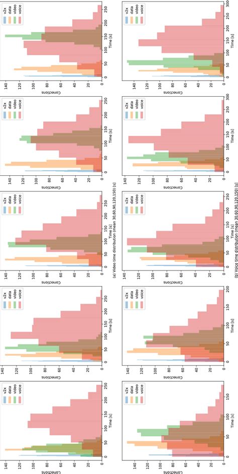Figure 4 From Service Based Network Selection In C Its Vehicular