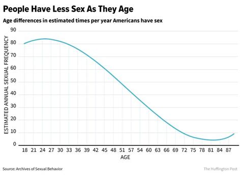 Libido Metrics And The Modern Male Sex Sexualdecline Sexualmetrics