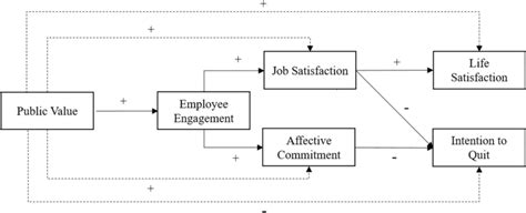 visualization of the conceptual model download scientific diagram