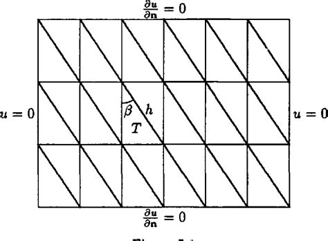 Figure 1 1 From Analysis Of The Efficiency Of An A Posteriori Error