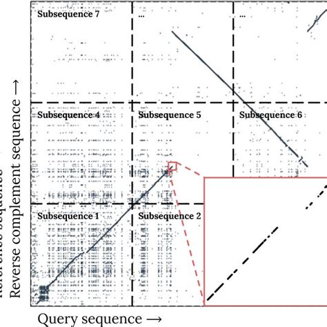 runtime comparison plot of gpugecko between different cuda