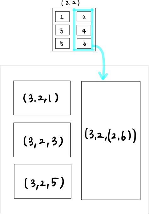 Maplotlib Deep Learning