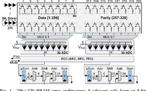 Figure From Improving Compute In Memory ECC Reliability With Successive Correction Semantic