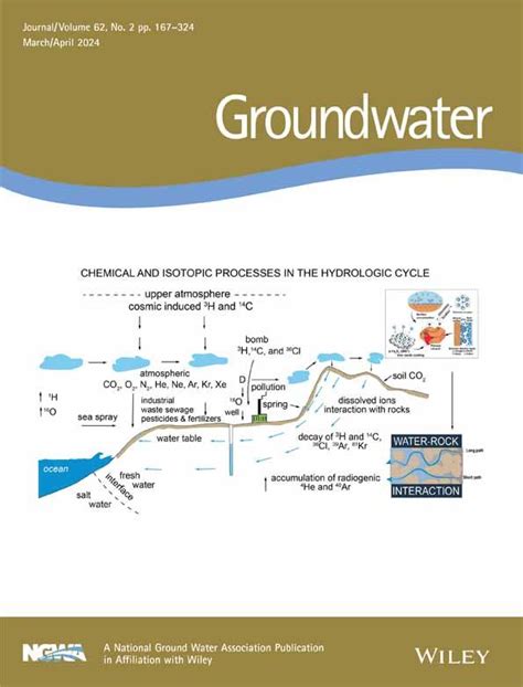 Time Series Analysis Of Nonlinear Head Dynamics Using Synthetic Data… Raoul Collenteur