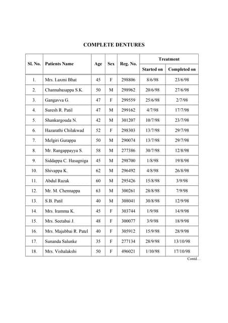 Complete Dentures Pdf