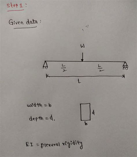 Answered A Simply Supported Beam With Rectangular Cross Section Is