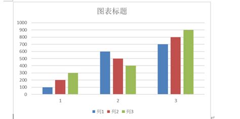 如何将excel中的图表保存为图片360新知