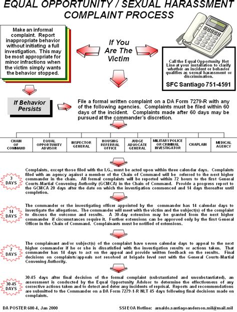 Soldier Support Institute Ssi Fort Jackson Sc