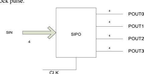 Figure 4 From Vlsi Implementation Of Fast Convolution Semantic Scholar