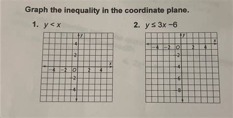 Solved Graph The Inequality In The Coordinate Planey
