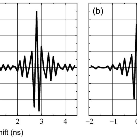 A Cross Correlation Diagram Corresponding To Fig 2a B