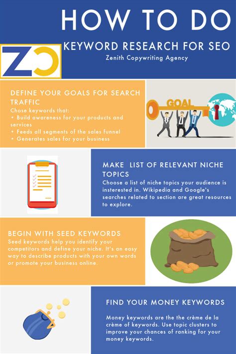 How To Do Keyword Research For SEO Without Feeling Overwhelmed Free