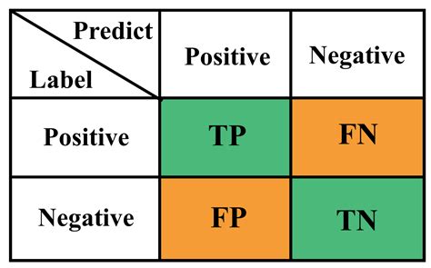 A High Performance Wheat Disease Detection Based On Position Information
