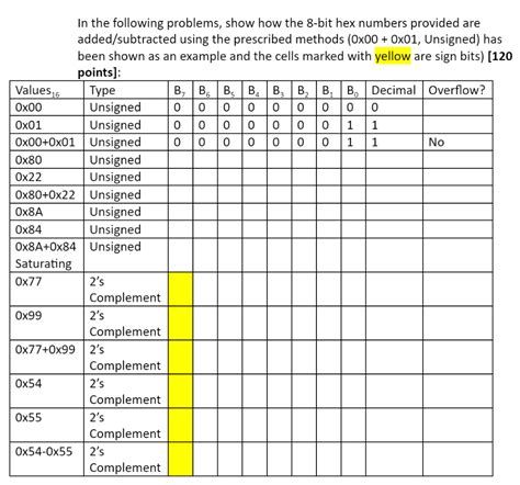 Solved In The Following Problems Show How The Bit Hex Chegg Com