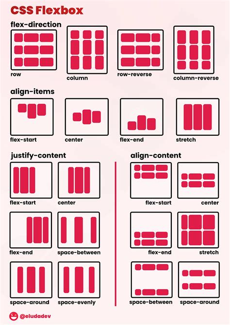 CSS プロパティ box flex フレックスアイテムの伸縮係数 非推奨 ITチュートリアル