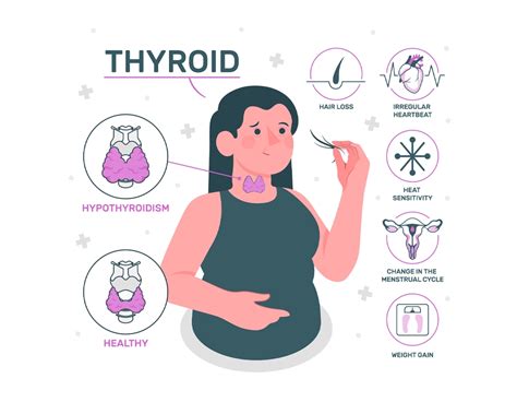 Signs You Need To Have Your Thyroid Checked