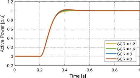figure 11 from effect of using pll based grid forming control on active