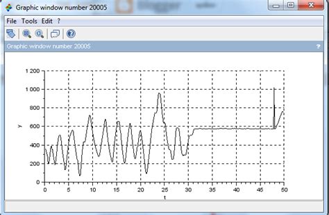 คนค้าหุ่น ใช้ xcos ของ scilab plot กราฟแรงดัน analog จาก arduino