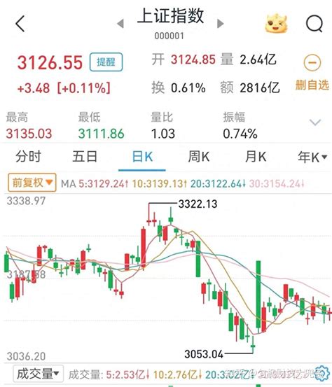 监管挺起脊梁了？翻旧账，整治上市公司财务洗澡，谴责违规回购 知乎