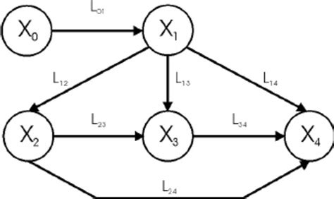 example of non series parallel network download scientific diagram