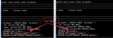 Mysql之唯一约束（unique Key） 菜菜成长记 博客园