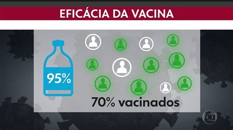 Eficácia Da Coronavac Não Deve Alcançar 90 Diz Secretário Da Saúde