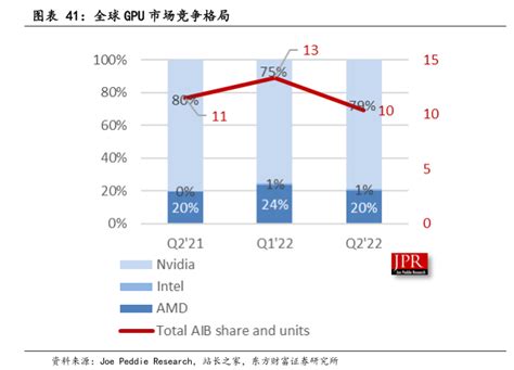 海光信息股权结构图（截至2021年12月31日） 2022年09月 行业研究数据 小牛行研