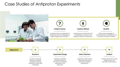 Top 10 Research Proposal Presentation Slides In Particle Physics Powerpoint Presentation