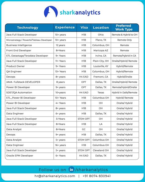 Swetha C On Linkedin Java Hotlist Hotlists