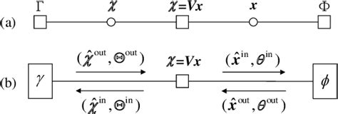 on orthogonal approximate message passing