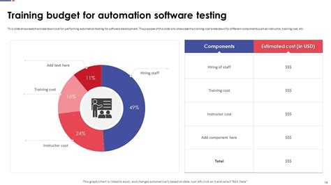 Top Automation Test Coverage PowerPoint Presentation Templates In