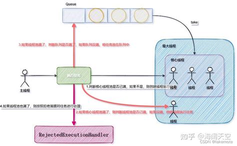 springboot 最大连接数及最大并发数是多少？ 知乎