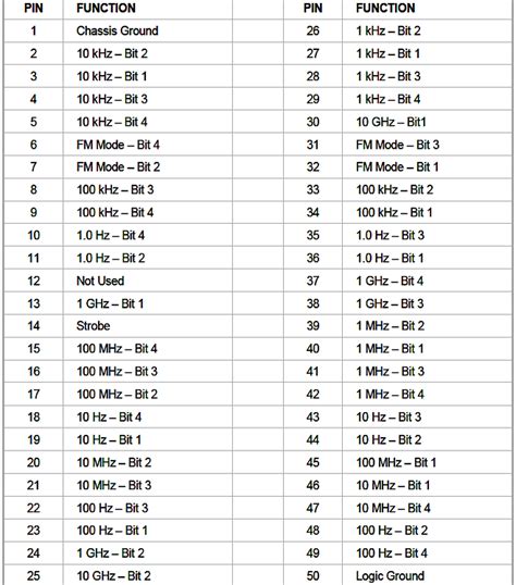 What To Do With The Strobe Pin In Bcd Parallel Interface General