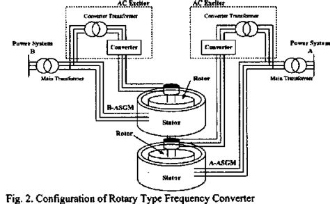 Figure 2 From Nonlinear Excitation Control For Rotary Type Frequency Converter Using Two Sets Of