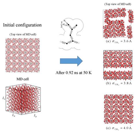 Color Online Atomic Configurations In The Md Cell For The Cases Of