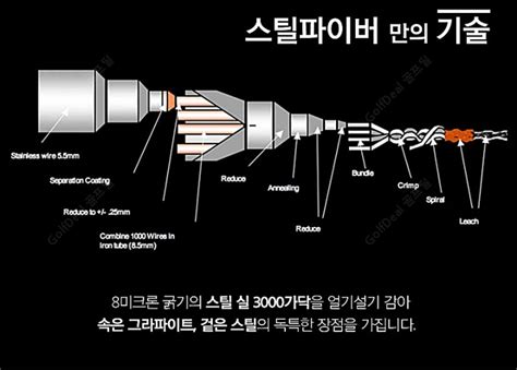[골프딜] 스틸파이버 프리미어 아이언 샤프트 5~pw 6i세트 4~pw 7i세트 에어로테크 정품 상품정보
