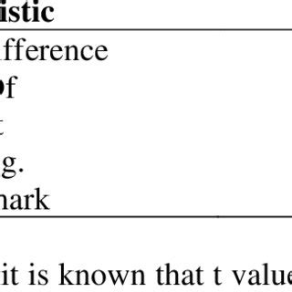 The Summary Of Hypothesis Testing Download Scientific Diagram