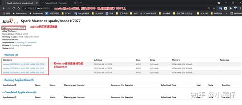 Spark虚拟机环境配置整理 知乎