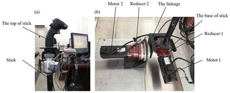 ms dynamic parameters identification of a haptic interface for a