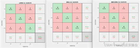 循环神经网络系列 Gru原理、优化、改进及代码实现时序预测分类回归拟合，matlabrnnkau的云实验台 Gitcode 开源社区